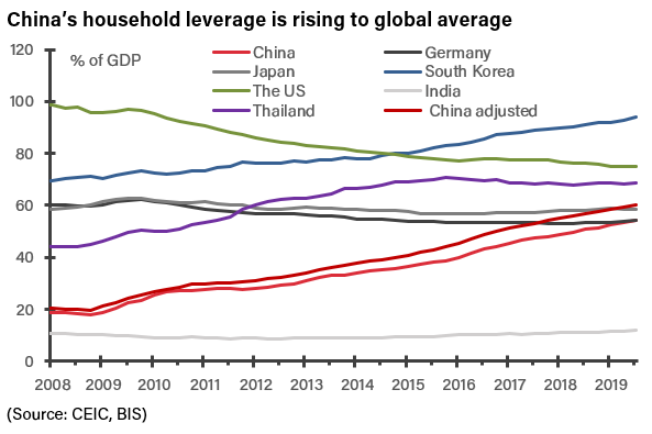 How Much Revenge Spending Can We Hope For? – Plenum