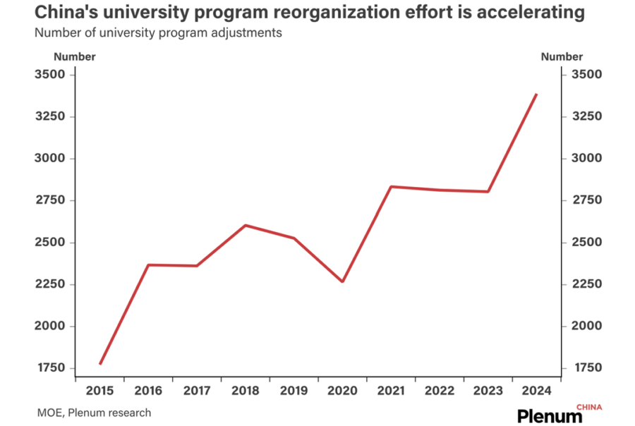 Coverage – Plenum China